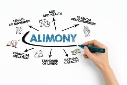 How is Spousal Support Calculated? – Ohio Family Law Attorney